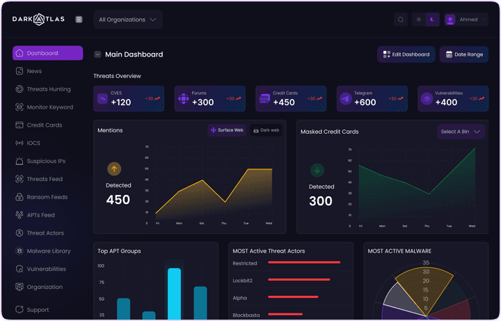 Threat Intelligence: Gain Insights & Combat Cyber Threats | Products ...